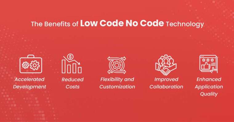 The Magic of Low Code No Code Technology: Creating Without Limits - SPOCHUB